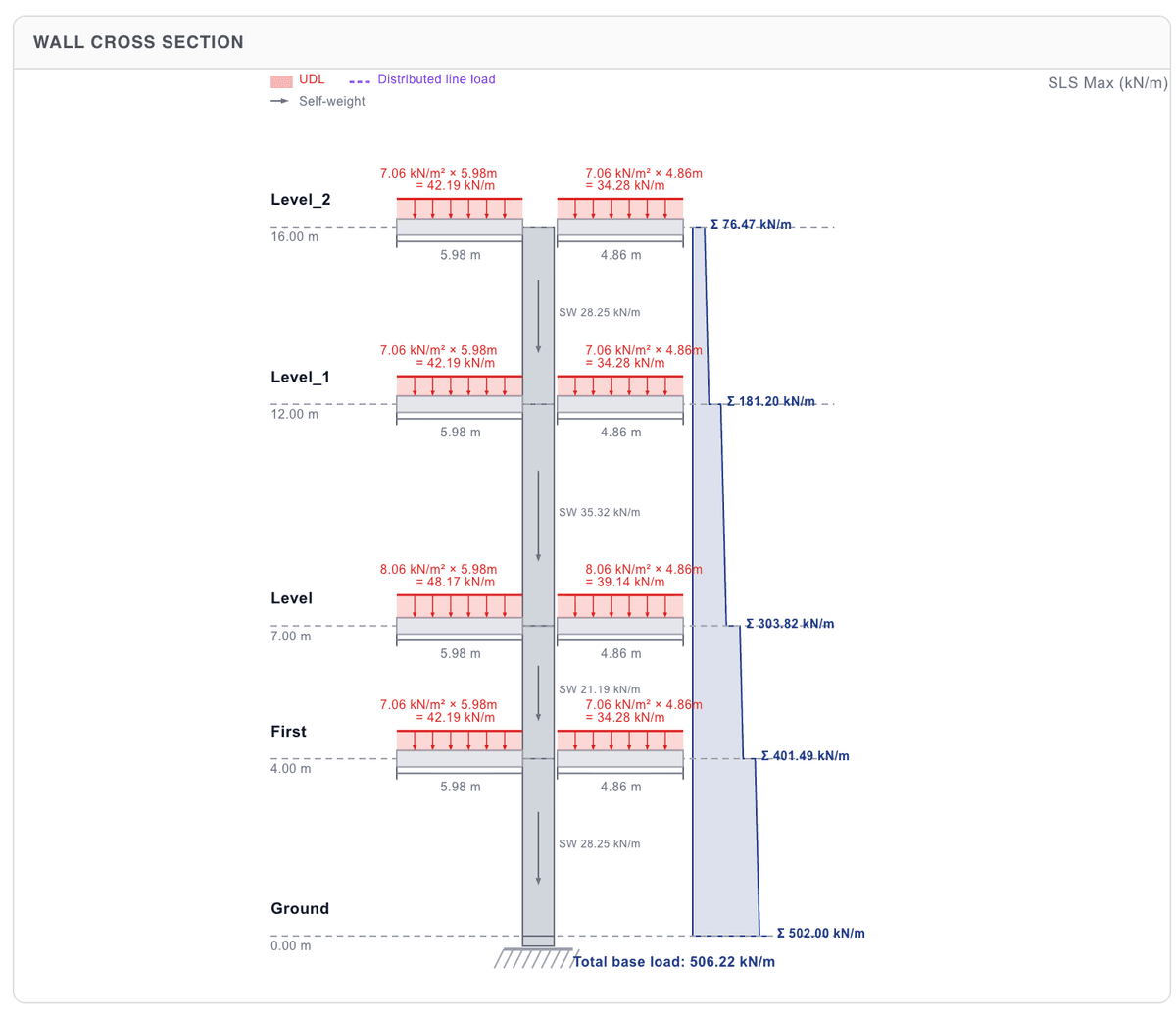 LoadTakedown – Visual Load Takedown From PDF Plans
