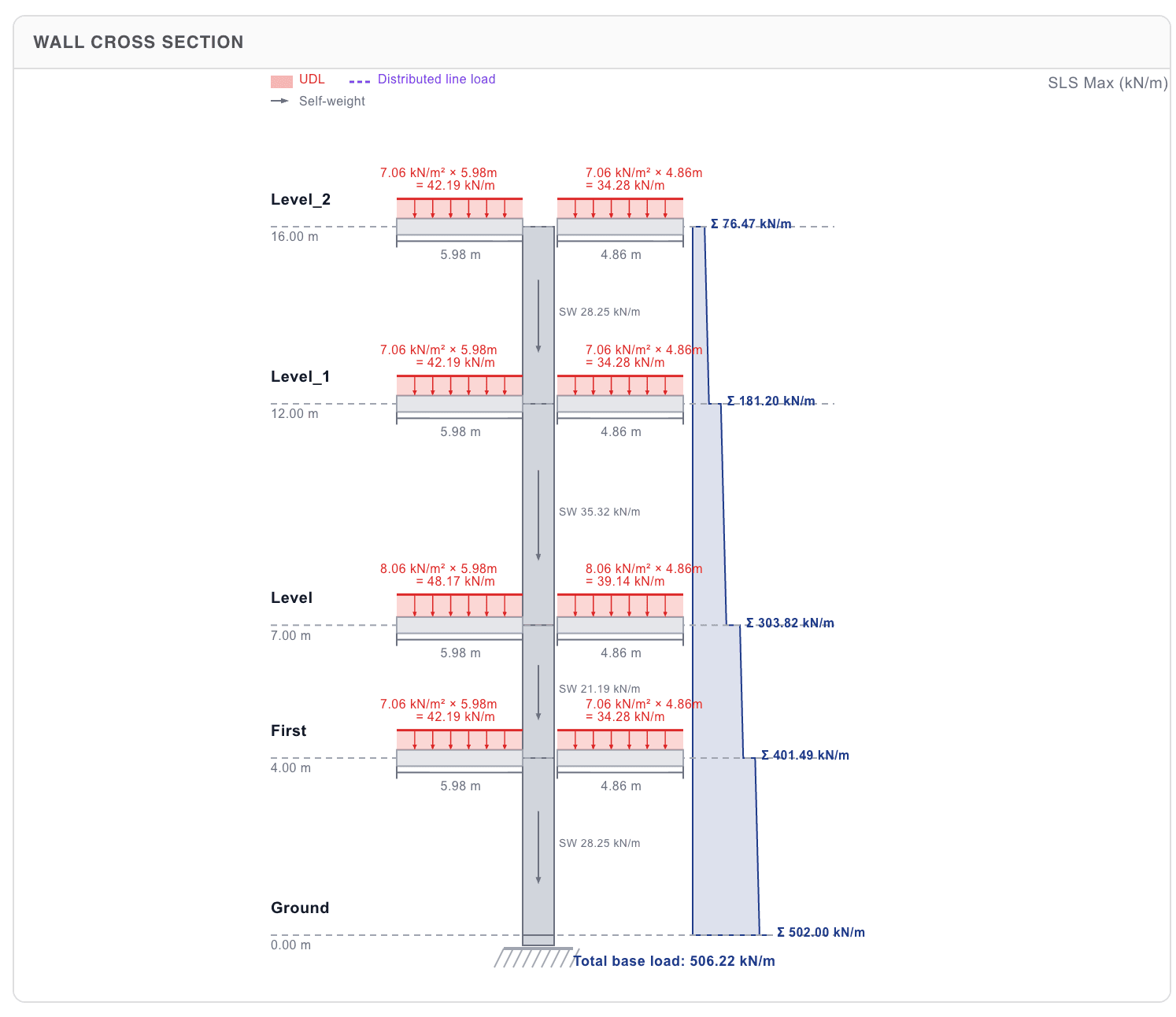 LoadTakedown – Visual Load Takedown From PDF Plans
