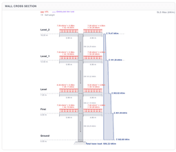 LoadTakedown – Visual Load Takedown From PDF Plans